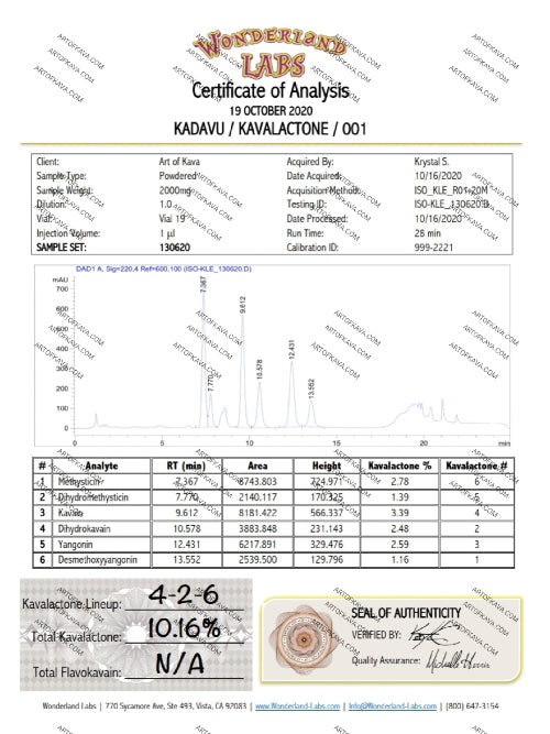 Fiji Kava Sample Pack | Art of Kava
